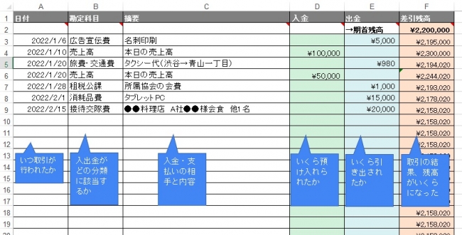 【税理士監修：テンプレート付】Excelでできる！個人事業主の経費管理方法 | 日本橋 記帳･経理代行サービス
